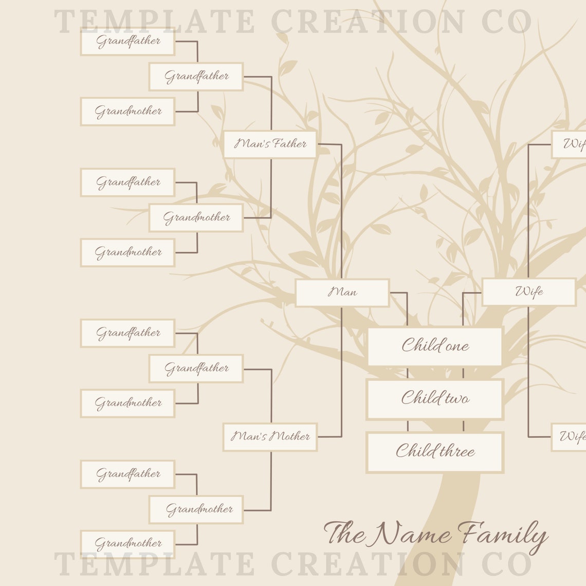 5 Generation Family Tree Chart... Custom Family Tree Wall Art. | Etsy ...