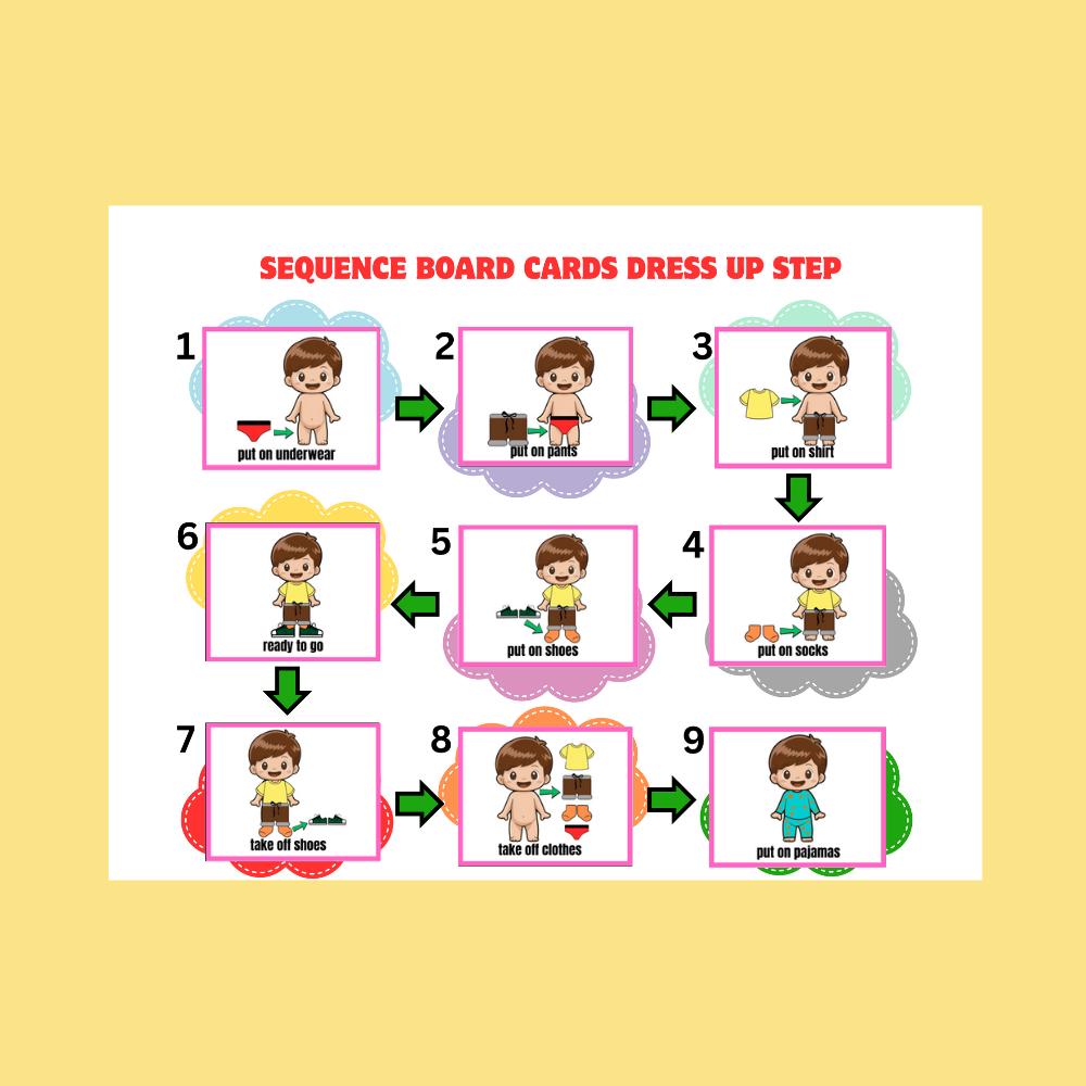 Communication Cards, Pecs Cards, Autism Card, Flash Cards, Non Verbal ...