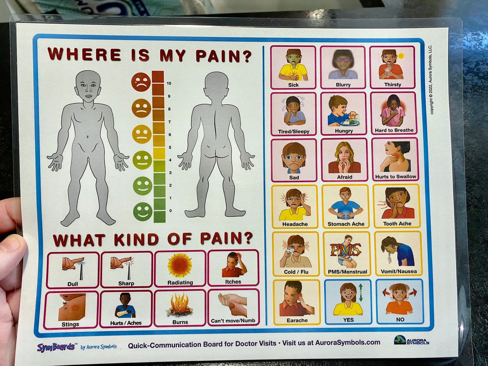 DIGITAL – Doctor's Quick Communication Board, AAC, Color Coded Words ...