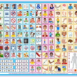 Medical Quick Communication Board, AAC, Symboards, Aided-language ...