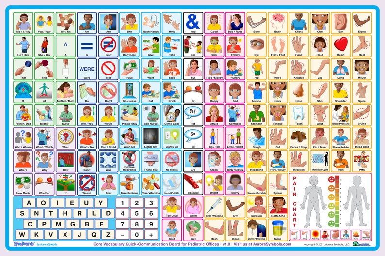 Medical Quick Communication Board, AAC, Symboards, Aided-language ...