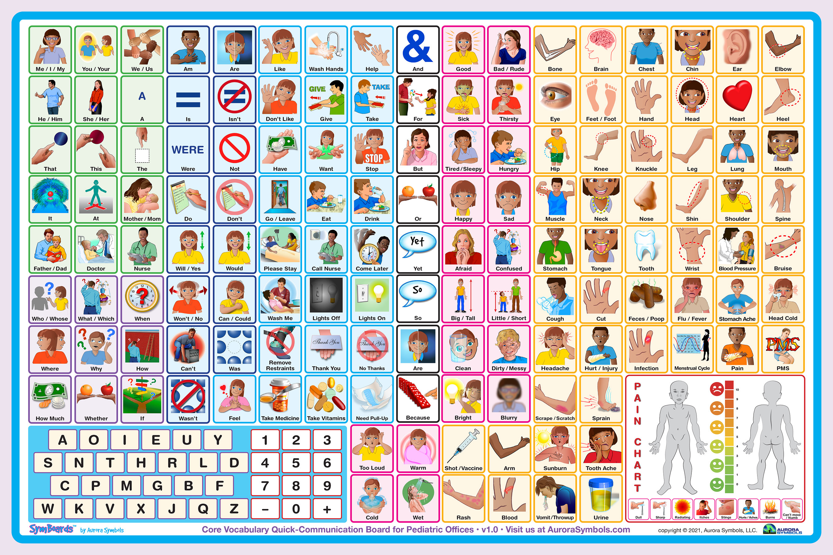 Medical Quick Communication Board, AAC, Symboards, Aided-language ...