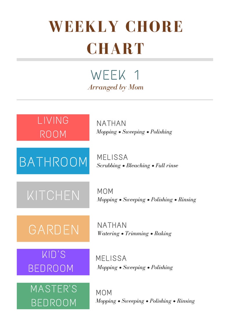Editable Family Chore Chart, Weekly Planner, Weekly Chore Routine Chart ...