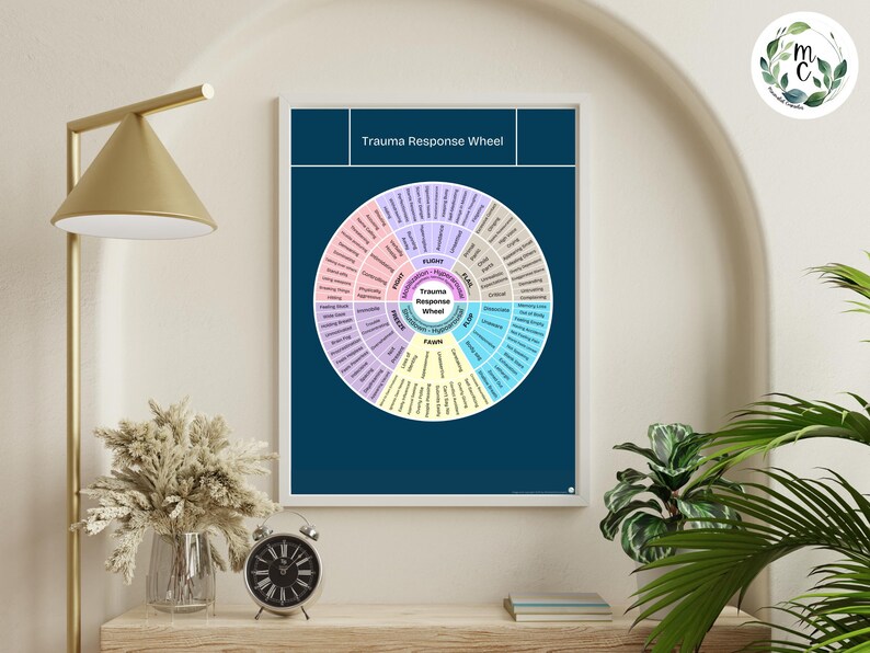 Feelings Wheel, Emotion Wheel, Trauma Response Wheel Blue, Feelings ...