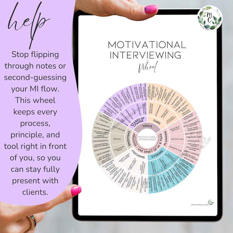 Motivational Interviewing Wheel–mi Counseling Tool for Therapists ...