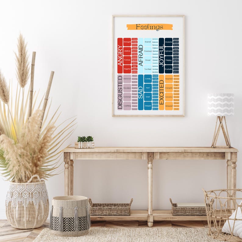 Feelings Chart Poster: Emotional Awareness Therapy Aid (digital ...