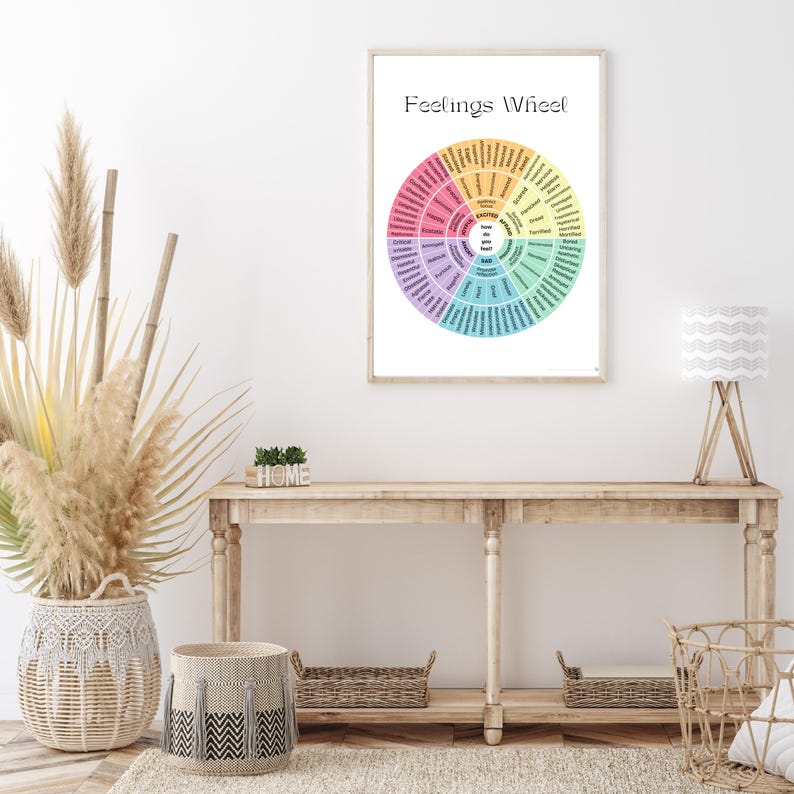 Feelings Wheel Rainbow, Emotions Poster, Zones of Regulation, Mental ...