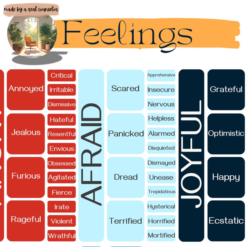 Feelings Chart Poster: Emotional Awareness Therapy Aid (digital ...