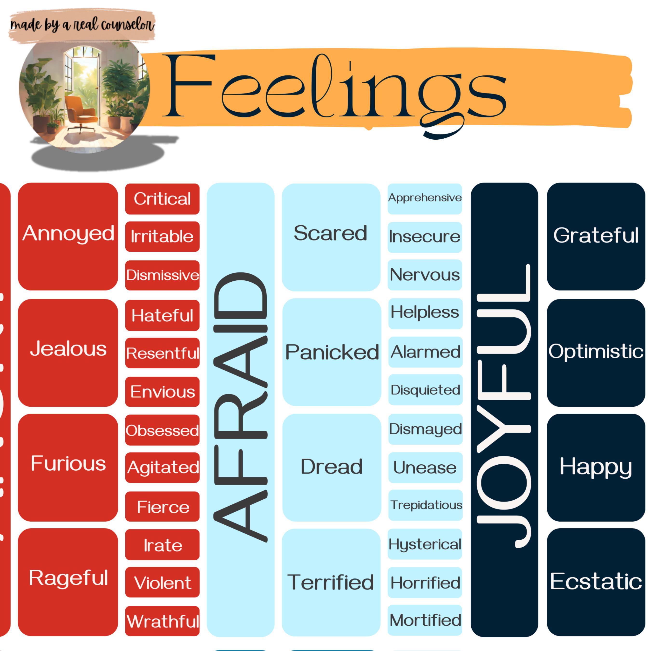 Feelings Chart Poster: Emotional Awareness Therapy Aid (digital ...