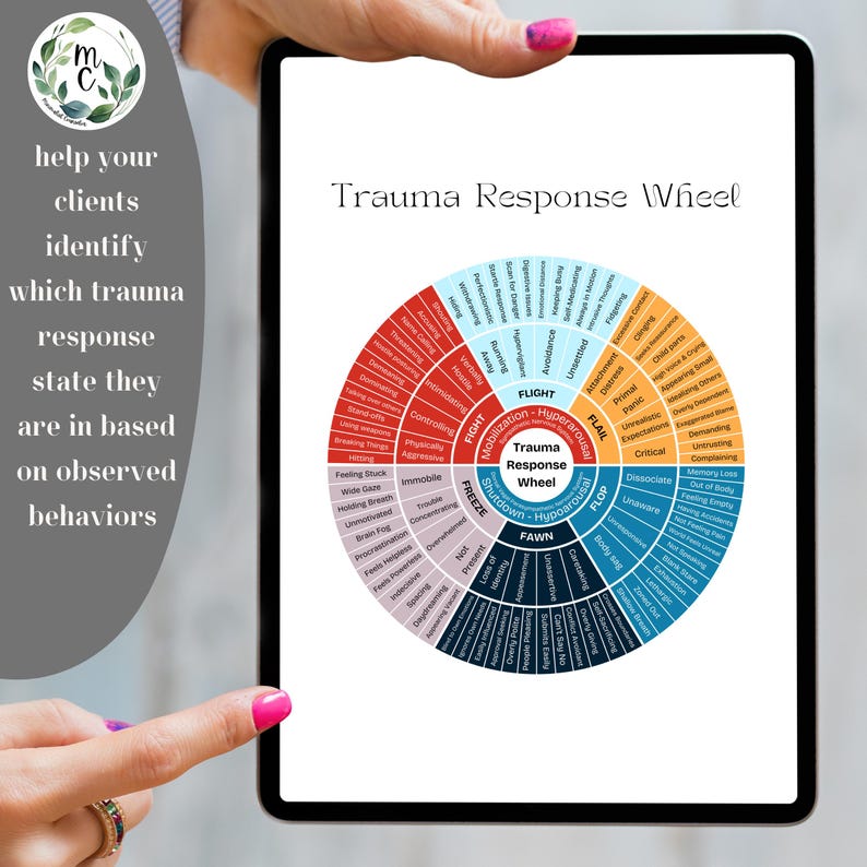 Feelings Wheel Print, Emotion Wheel, Trauma Response Wheel in Boho ...