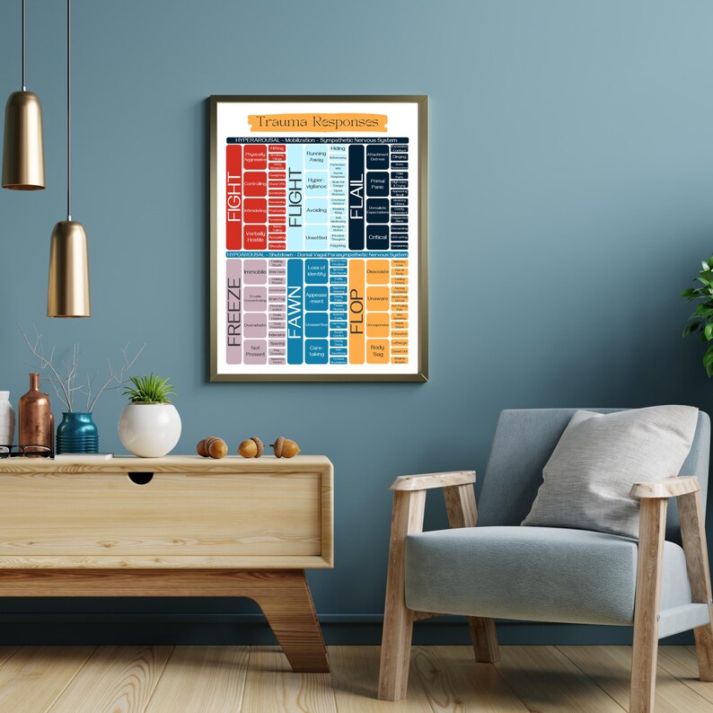 Trauma Response Chart: Boho Therapy Aid (digital Download) - Etsy