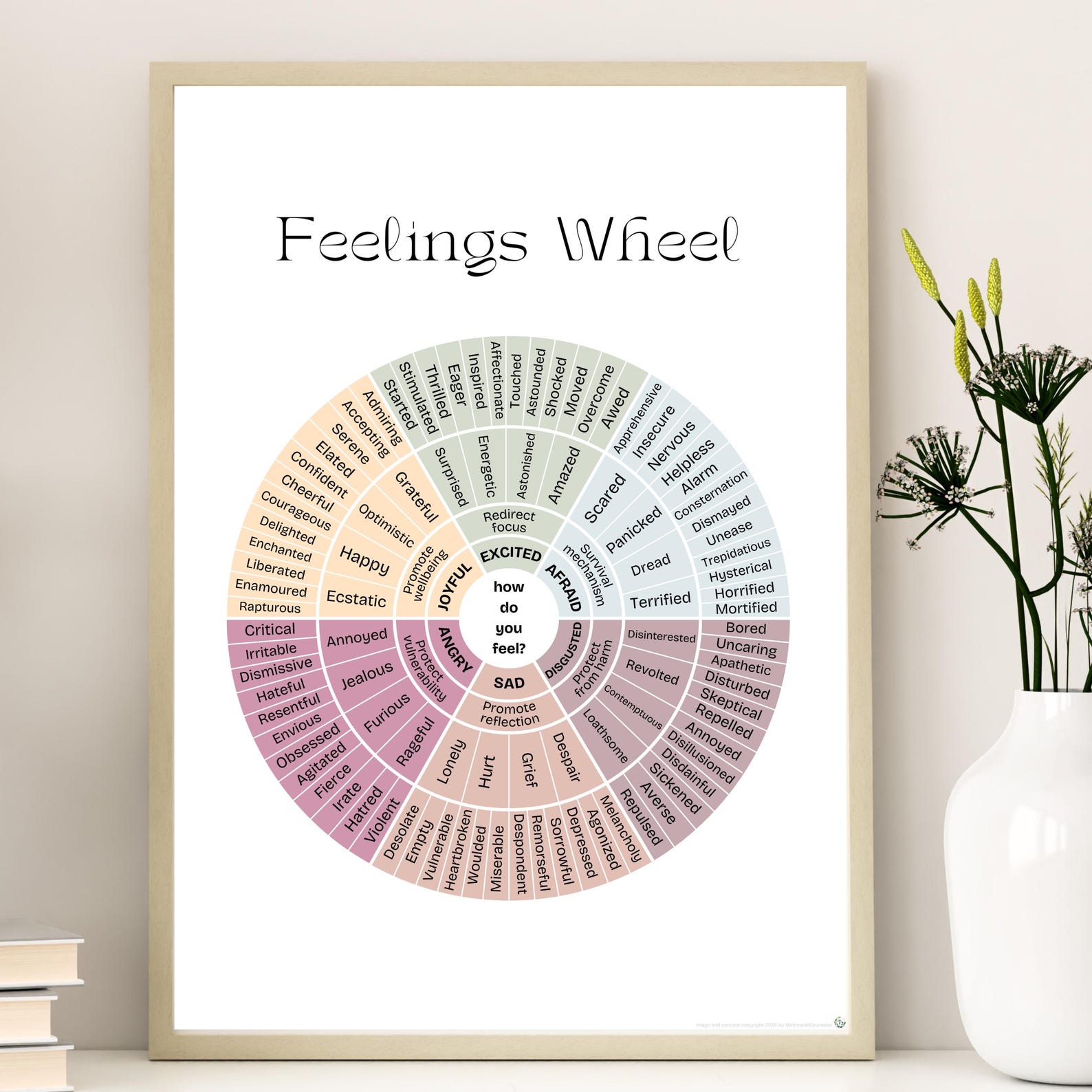 Feelings Wheel Poster: Emotions Chart, Therapy Tool (digital Download ...