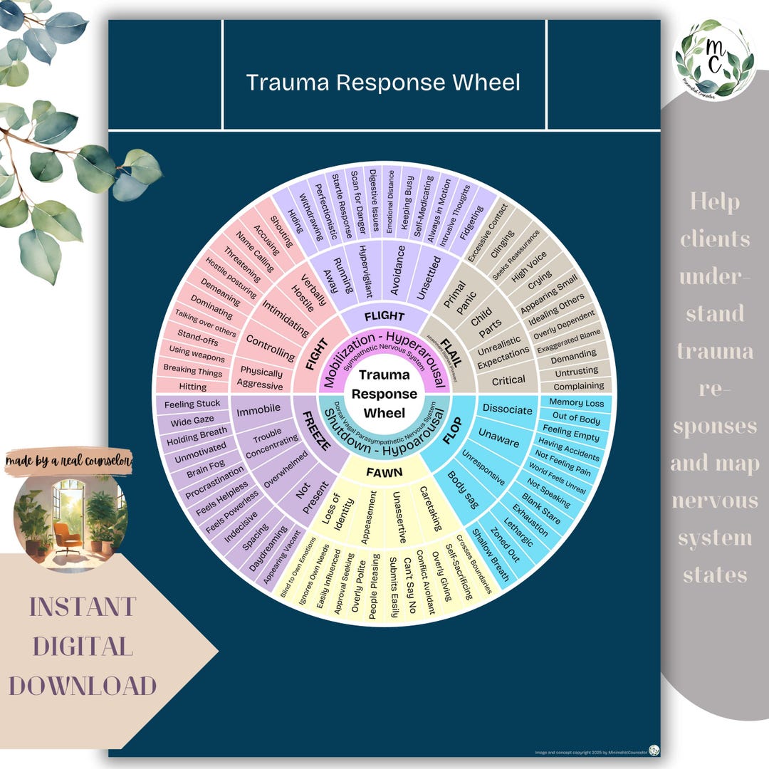 Feelings Wheel, Emotion Wheel, Trauma Response Wheel Blue, Feelings ...