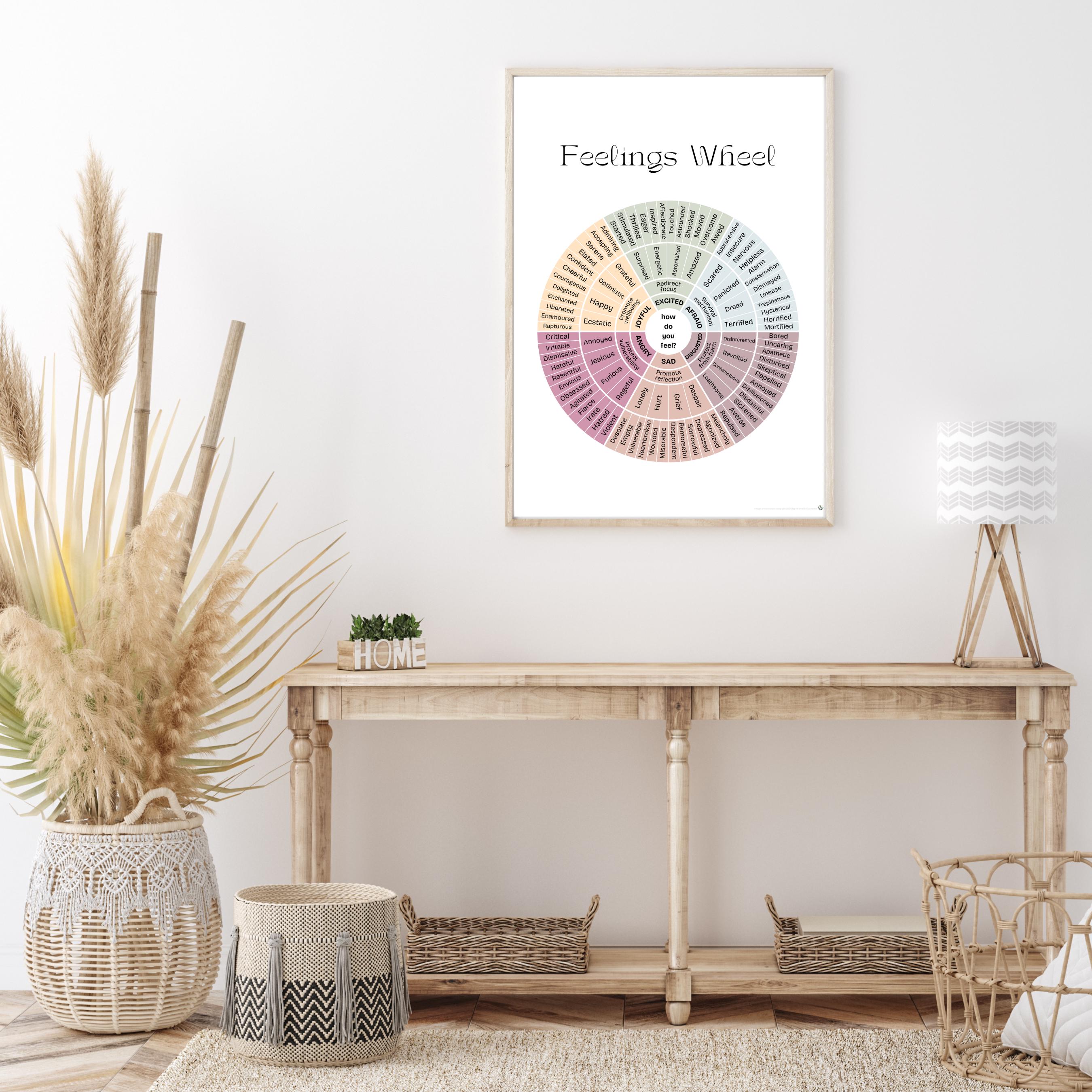 Feelings Wheel Poster: Emotions Chart, Therapy Tool (digital Download ...