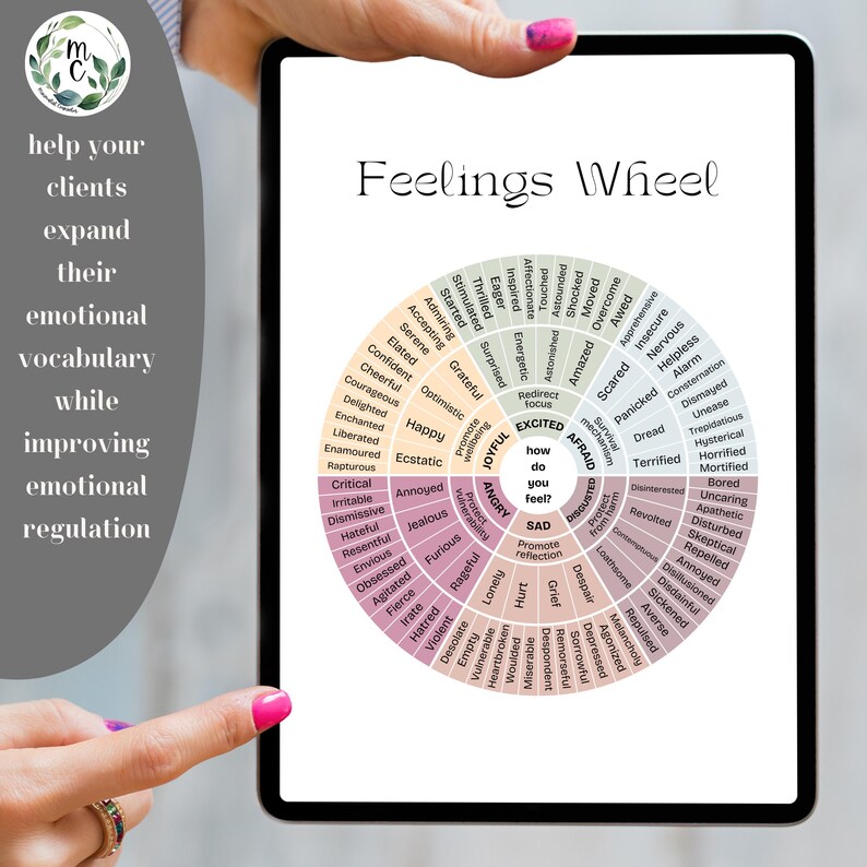 Feelings Wheel, Emotions Poster, Zones of Regulation, Mental Health ...