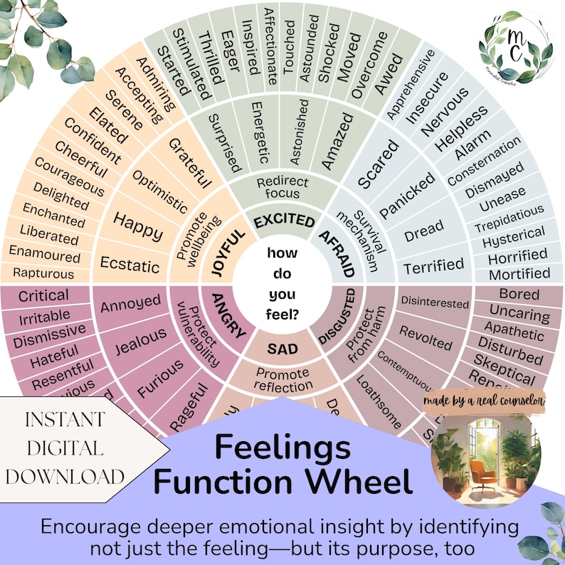 Feelings Wheel Poster: Emotions Chart, Therapy Tool (digital Download ...