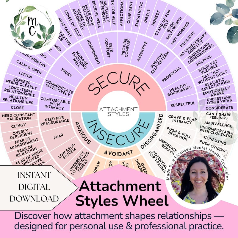 Pdf Couples Counselling - Etsy