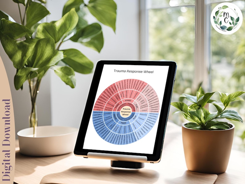 Trauma Response Behavior Wheel in Red & Blue, Emotion Wheel, Feelings ...