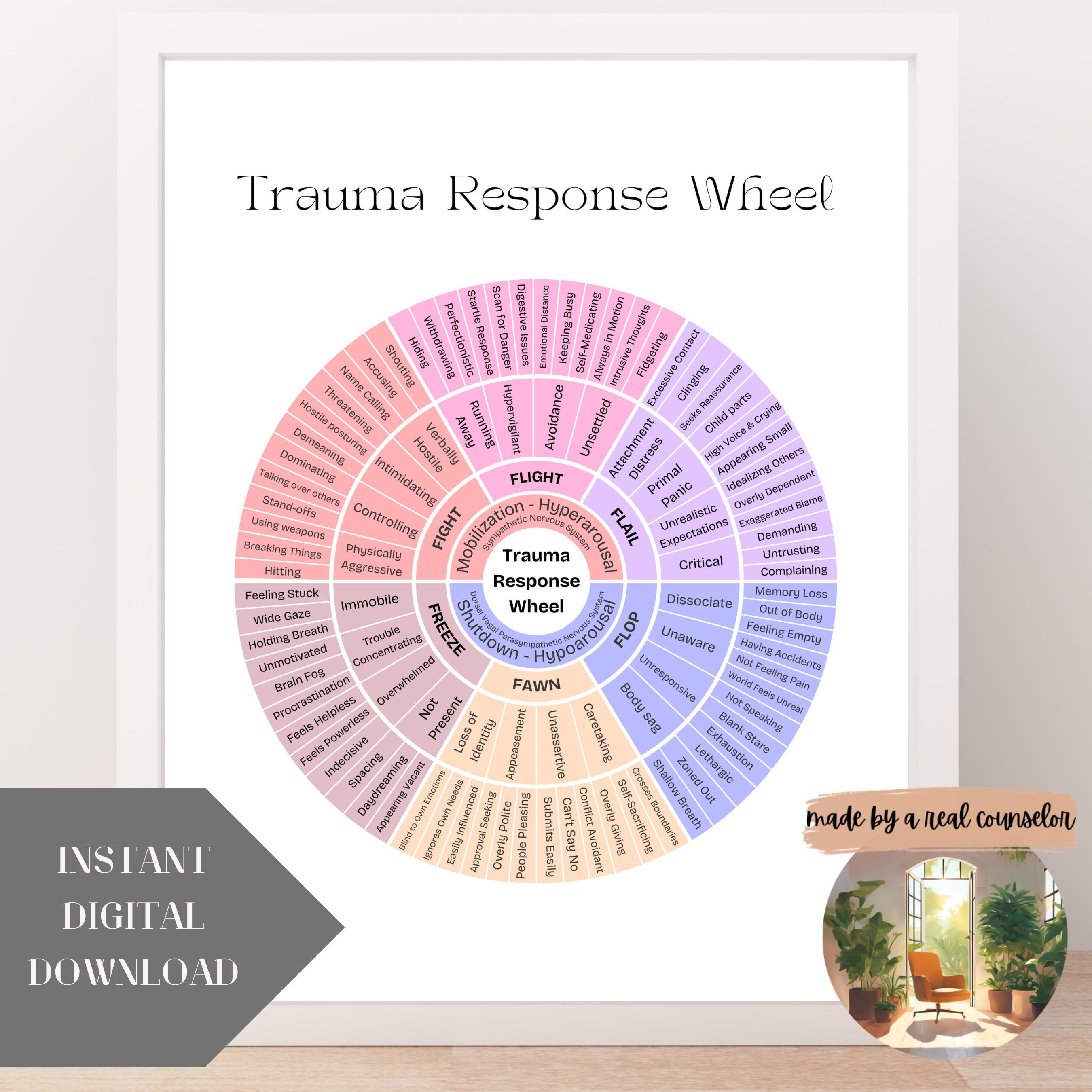Feelings Wheel, Emotion Wheel, Trauma Response Wheel in Creamsicle ...