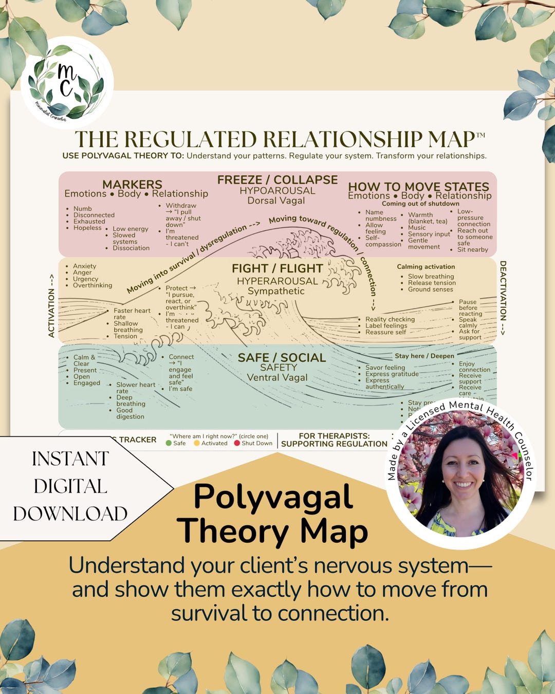 Polyvagal Theory Chart for Relationships | Nervous System Regulation ...