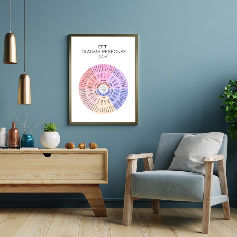 EFT Trauma Response Wheel: Therapy Chart for Emotional Awareness ...