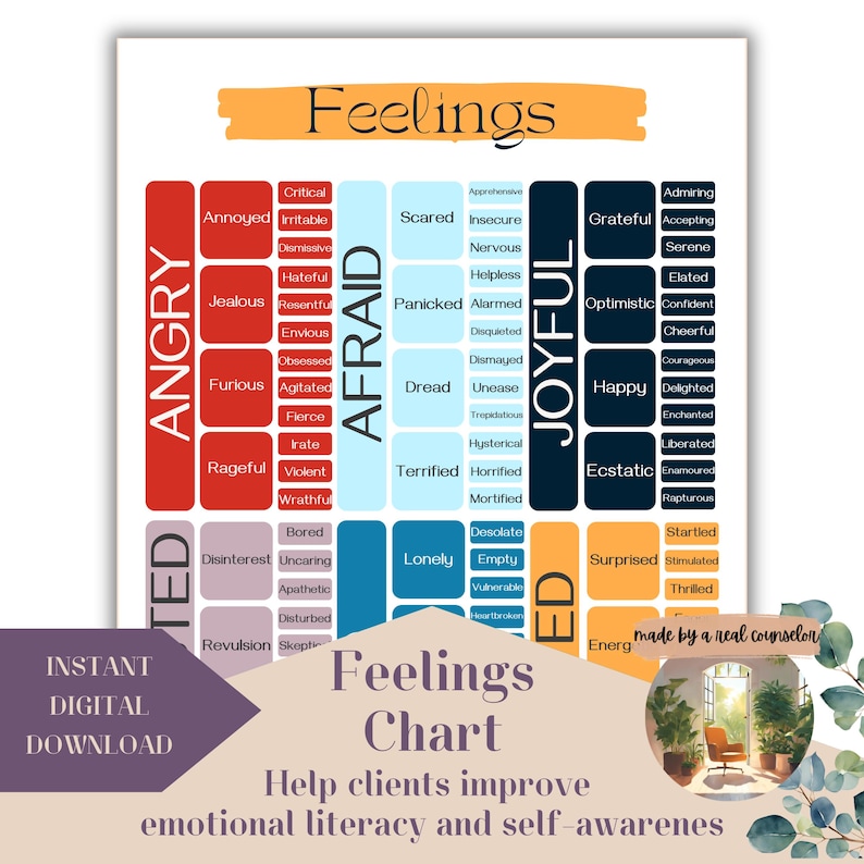Feelings Chart Poster: Emotional Awareness Therapy Aid (digital ...
