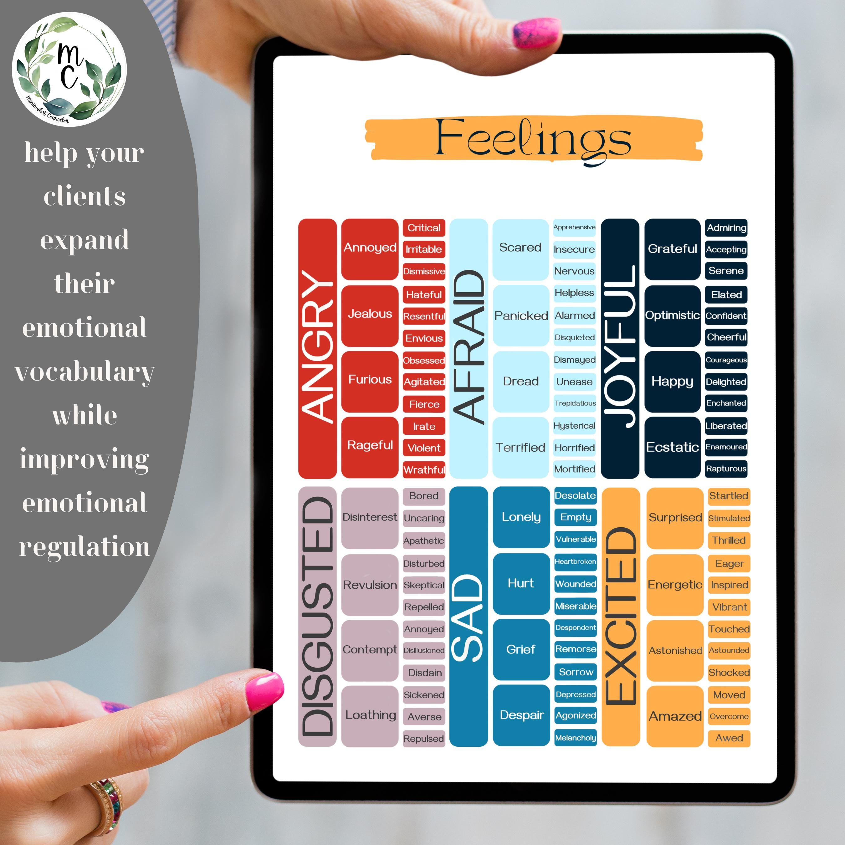 Feelings Chart Poster: Emotional Awareness Therapy Aid (digital ...
