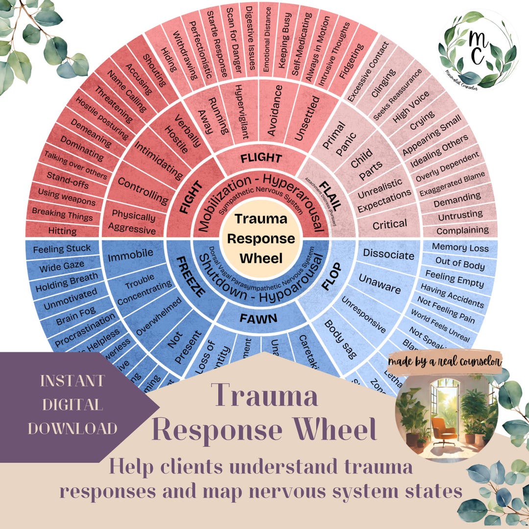 Trauma Response Behavior Wheel in Red & Blue, Emotion Wheel, Feelings ...
