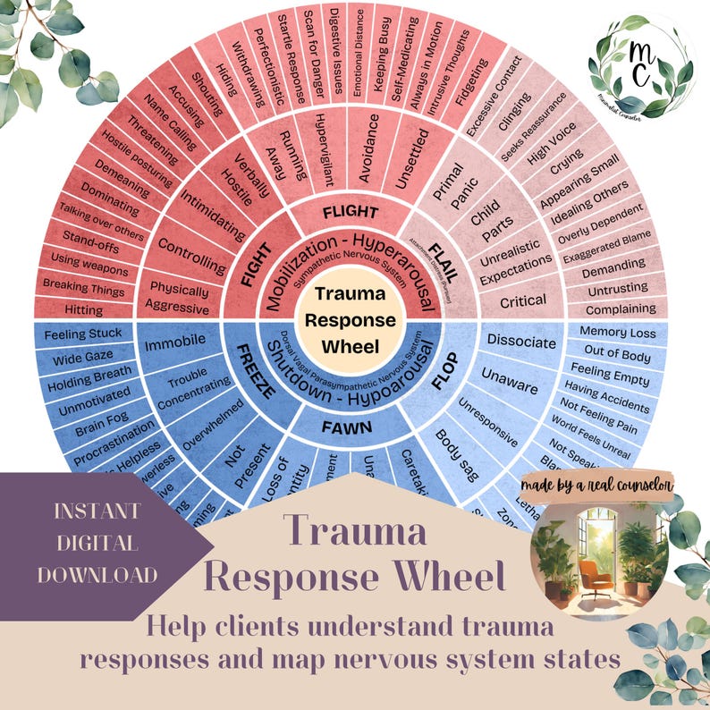 Trauma Response Behavior Wheel in Red & Blue, Emotion Wheel, Feelings ...