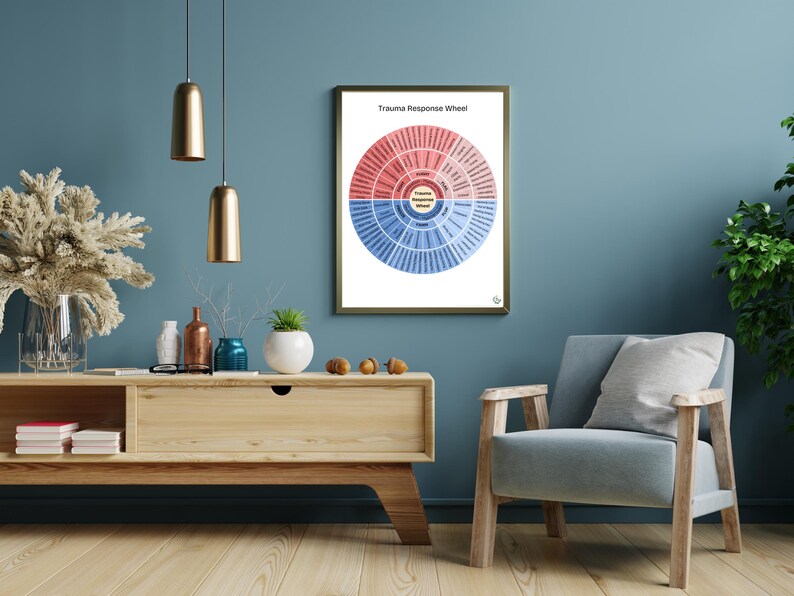 Trauma Response Behavior Wheel in Red & Blue, Emotion Wheel, Feelings ...