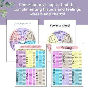 Trauma Response Behavior Wheel Pink Green, Feelings Wheel, Emotion ...