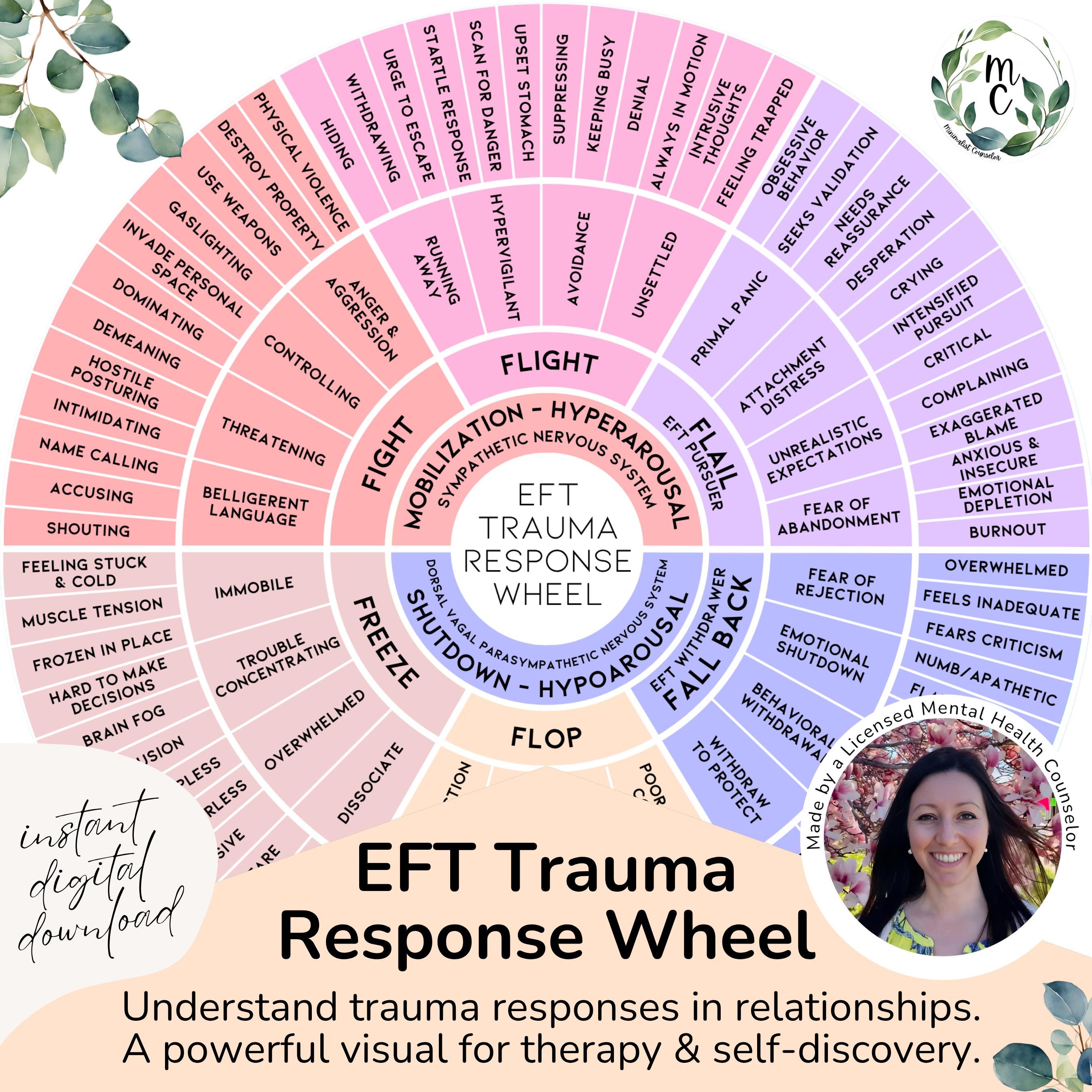 EFT Trauma Response Wheel: Therapy Chart for Emotional Awareness ...