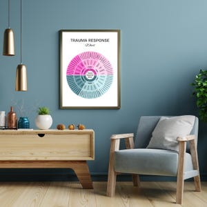 Trauma Response Behavior Wheel Pink Green, Feelings Wheel, Emotion ...
