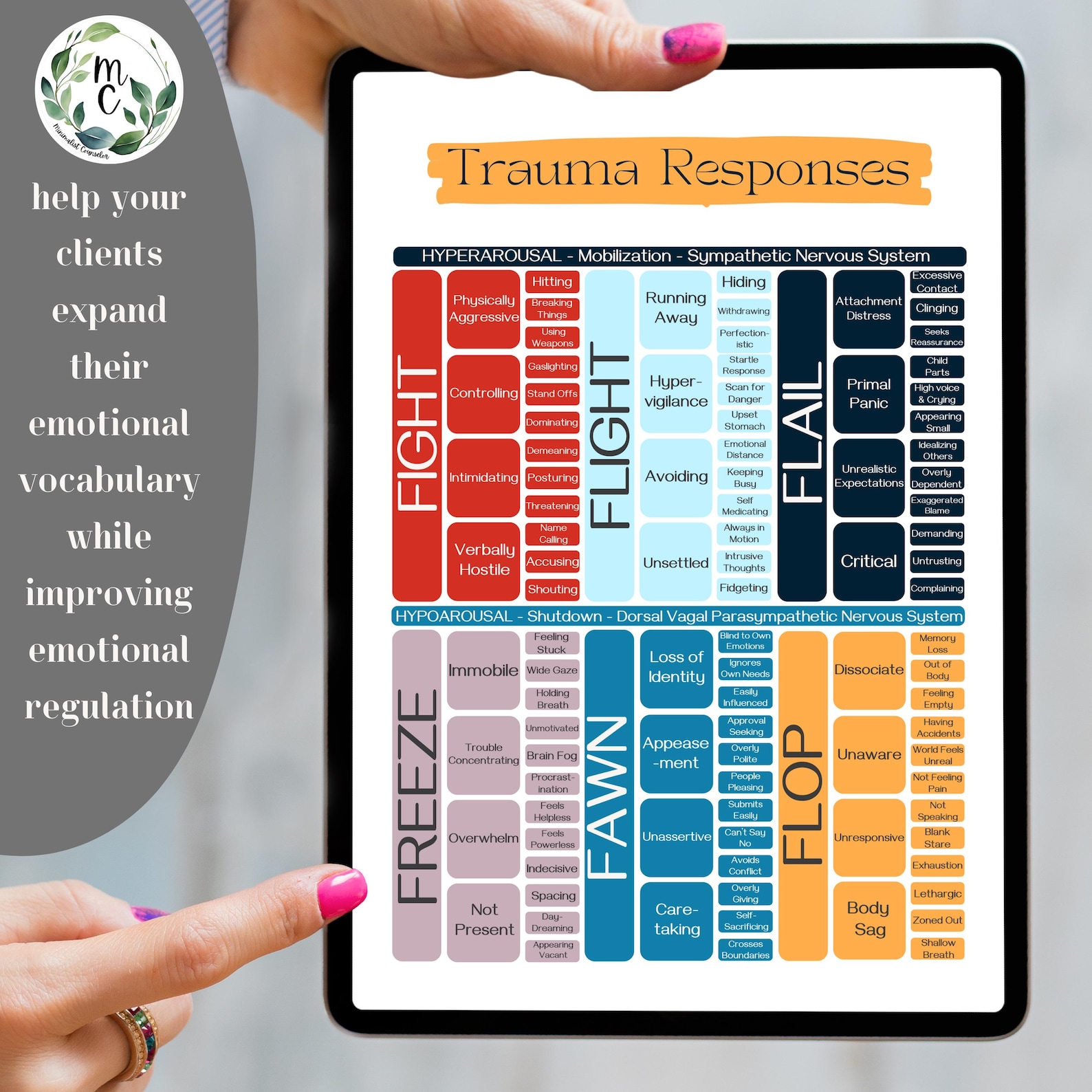 Trauma Response Chart: Boho Therapy Aid (digital Download) - Etsy