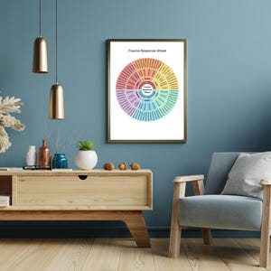 Trauma Response Behavior Wheel in Rainbow Color, Emotion Wheel ...