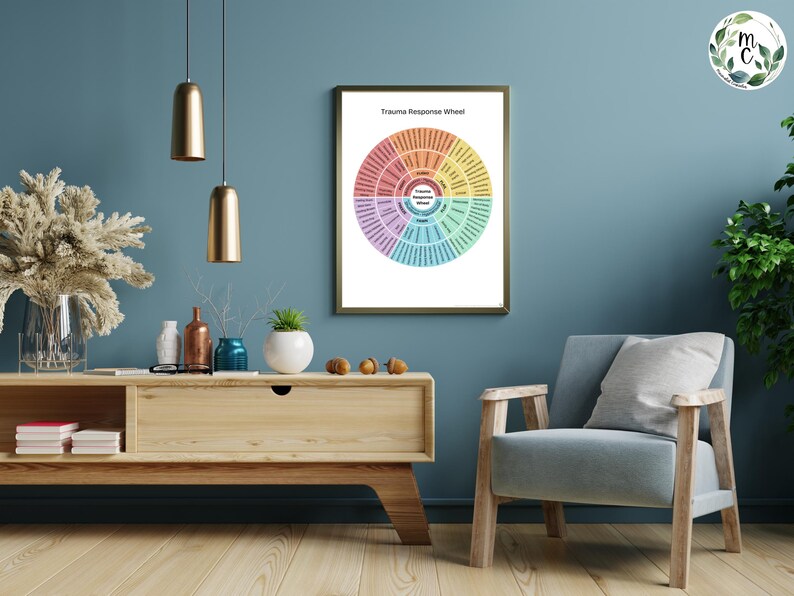 Trauma Response Behavior Wheel in Rainbow Color, Emotion Wheel ...