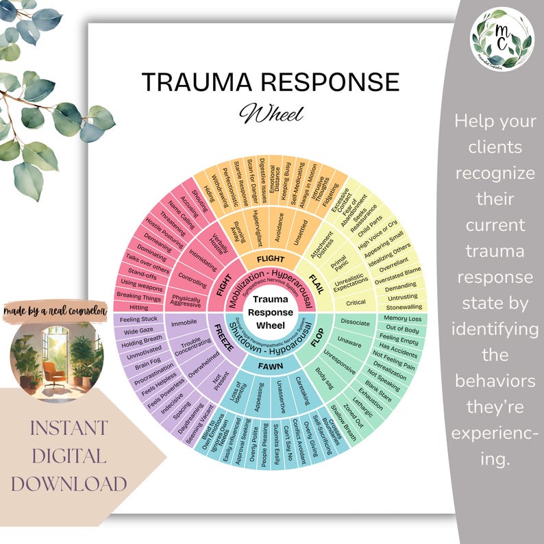 Trauma Response Behavior Wheel Rainbow, Feelings Wheel, Emotion Wheel ...