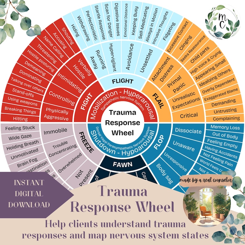 Feelings Wheel Print, Emotion Wheel, Trauma Response Wheel in Boho ...