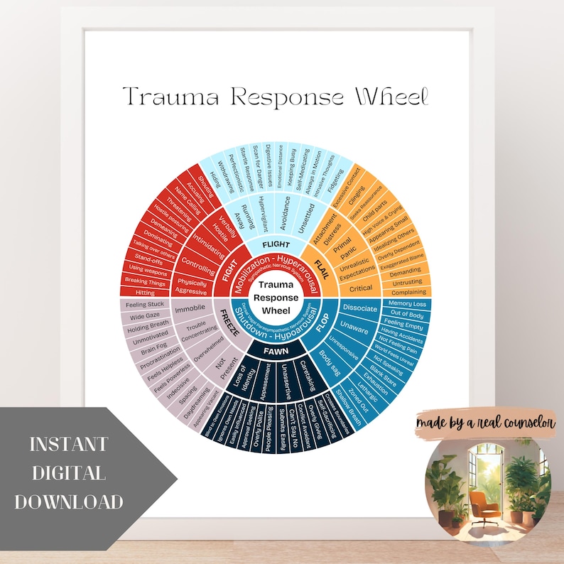 Feelings Wheel Print, Emotion Wheel, Trauma Response Wheel in Boho ...