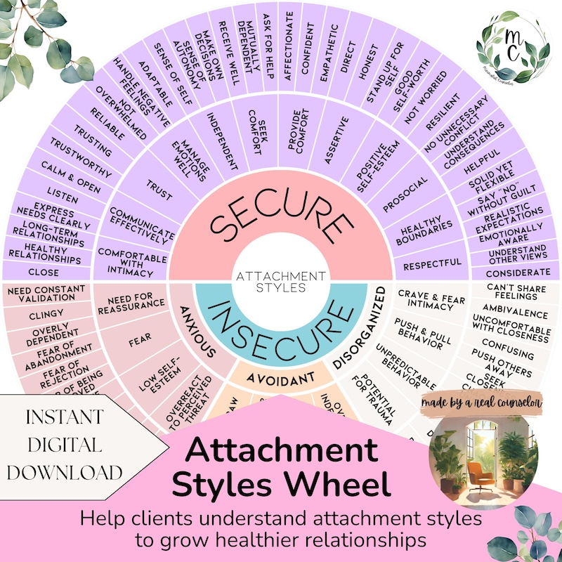 Emotion Wheel - Etsy