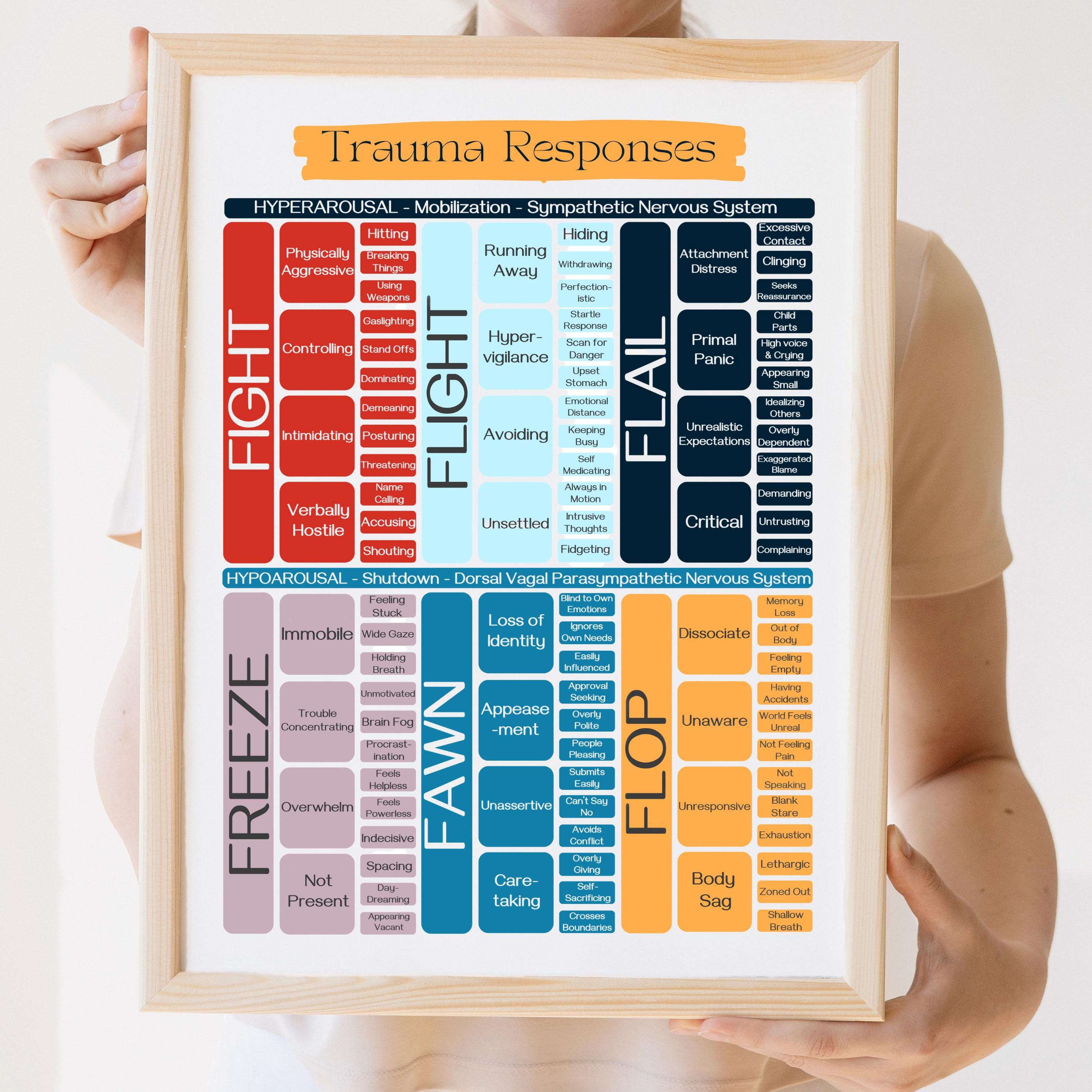 Trauma Response Chart in Boho Digital Download, Emotions Poster ...