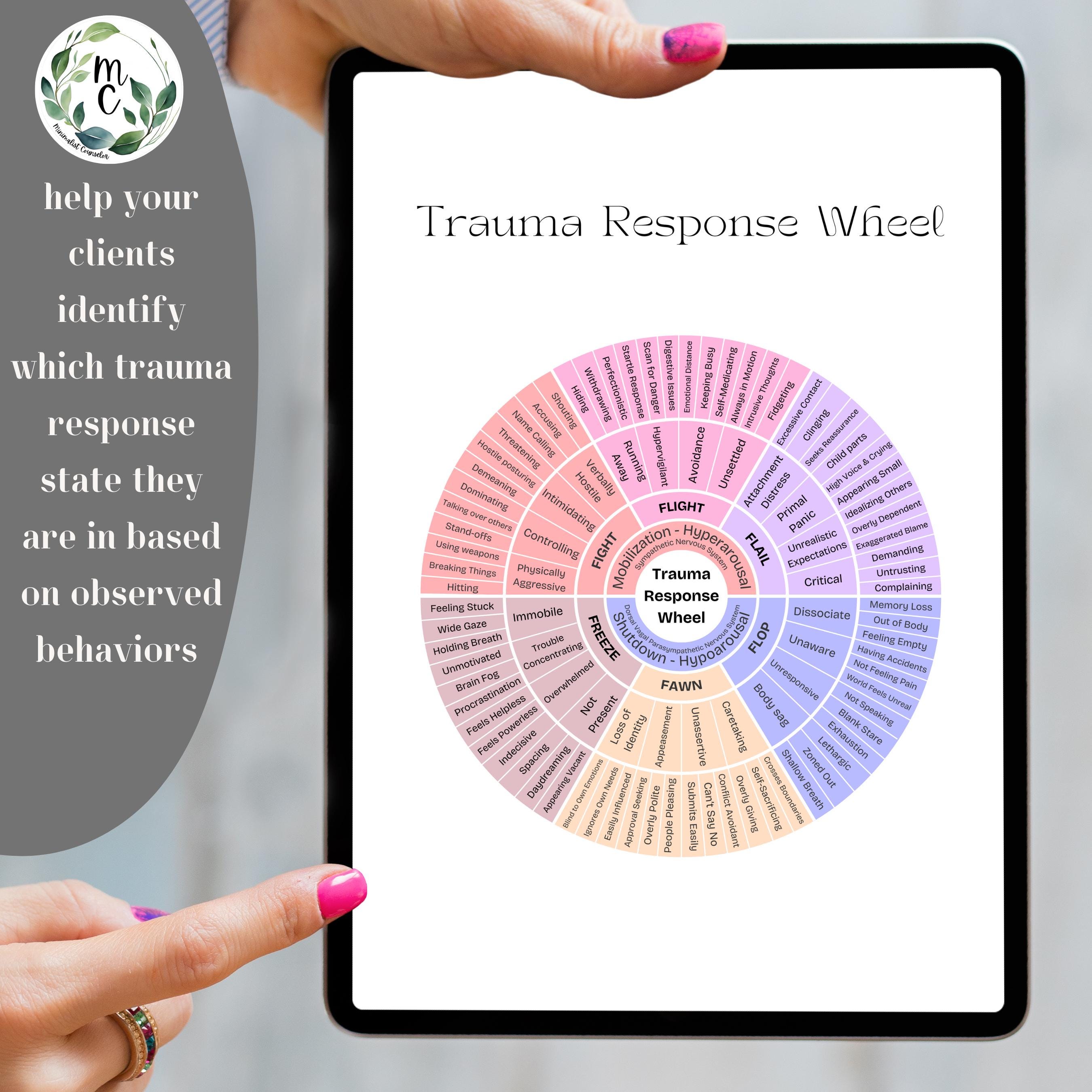 Feelings Wheel, Emotion Wheel, Trauma Response Wheel in Creamsicle ...