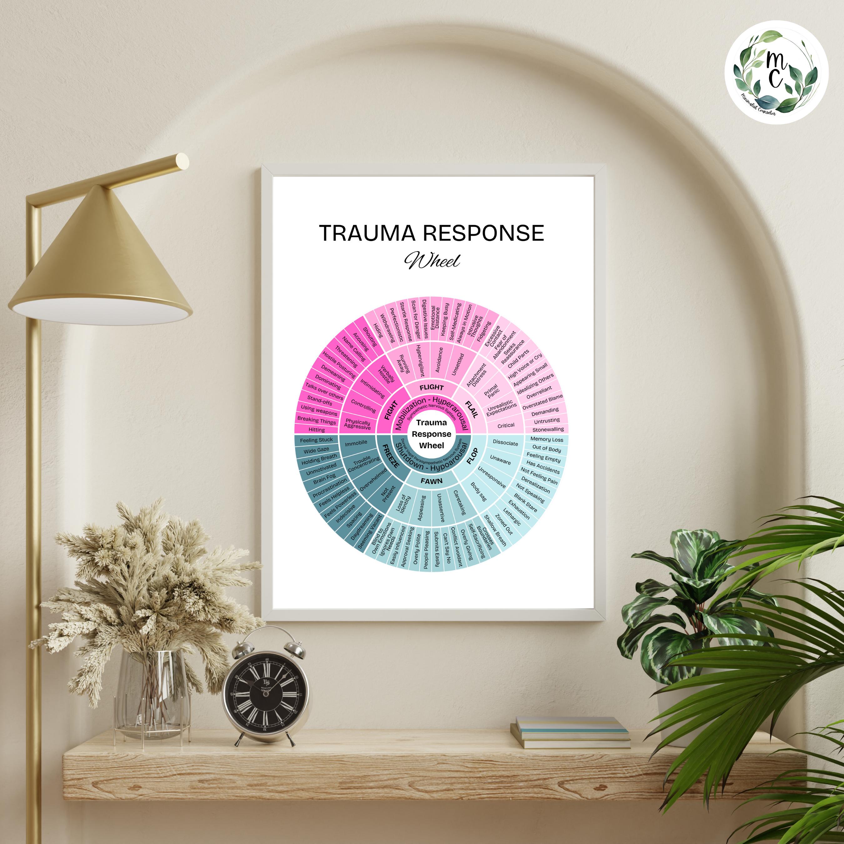 Trauma Response Behavior Wheel Pink Green, Feelings Wheel, Emotion ...