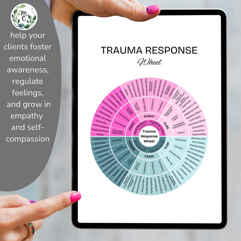 Trauma Response Behavior Wheel Pink Green, Feelings Wheel, Emotion ...