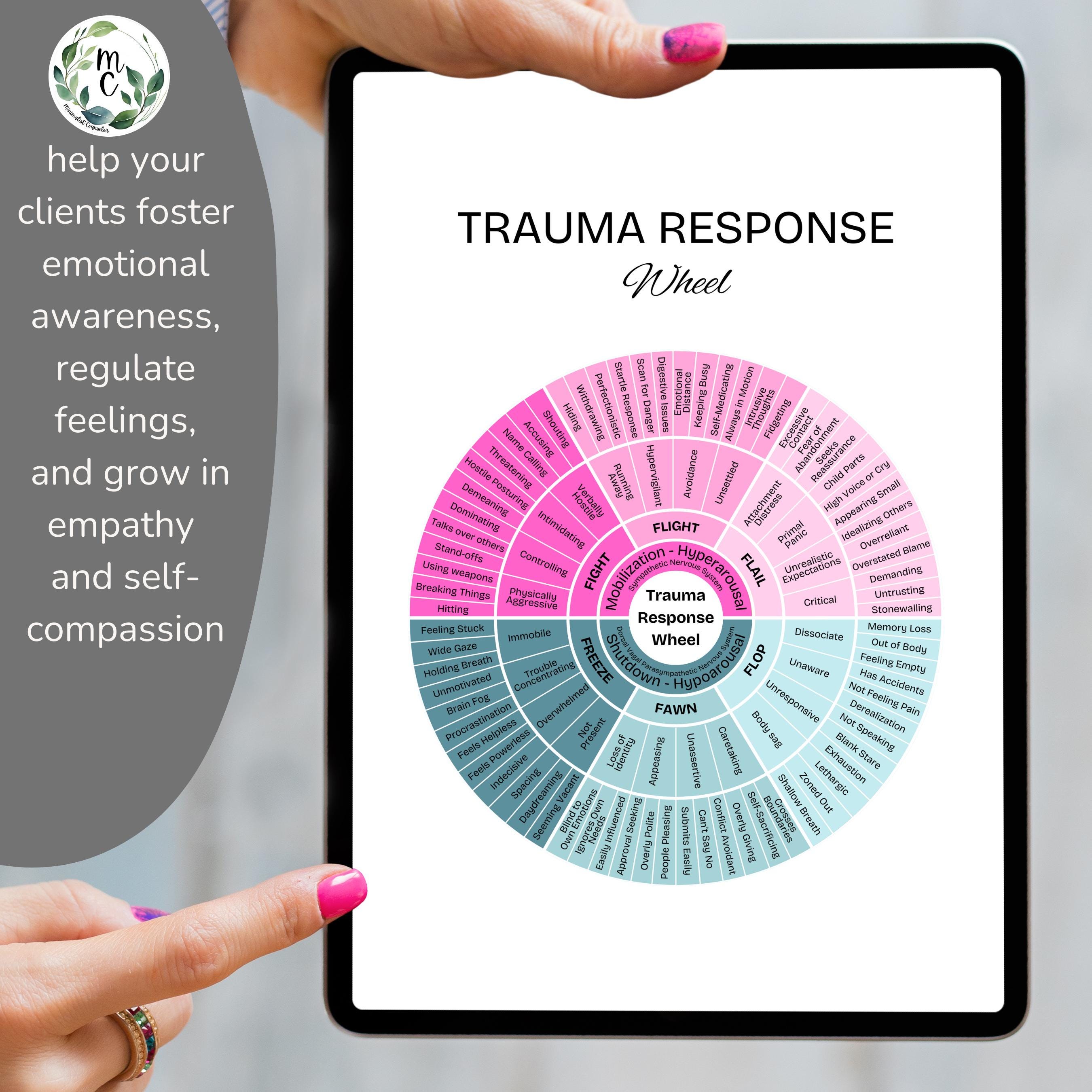 Trauma Response Behavior Wheel Pink Green, Feelings Wheel, Emotion ...