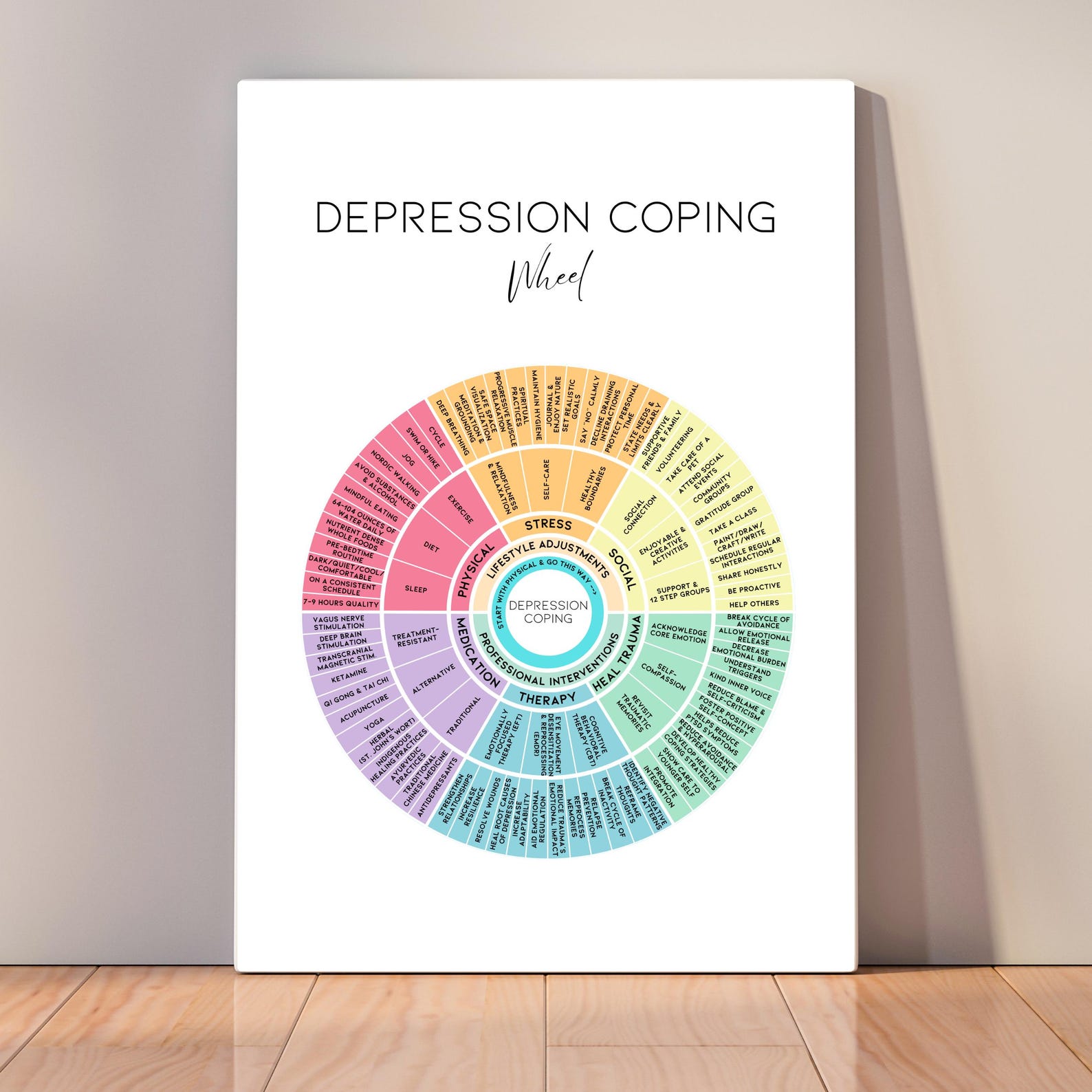 Depression Coping Skills Wheel Poster for Stress, Overwhelm Relief ...