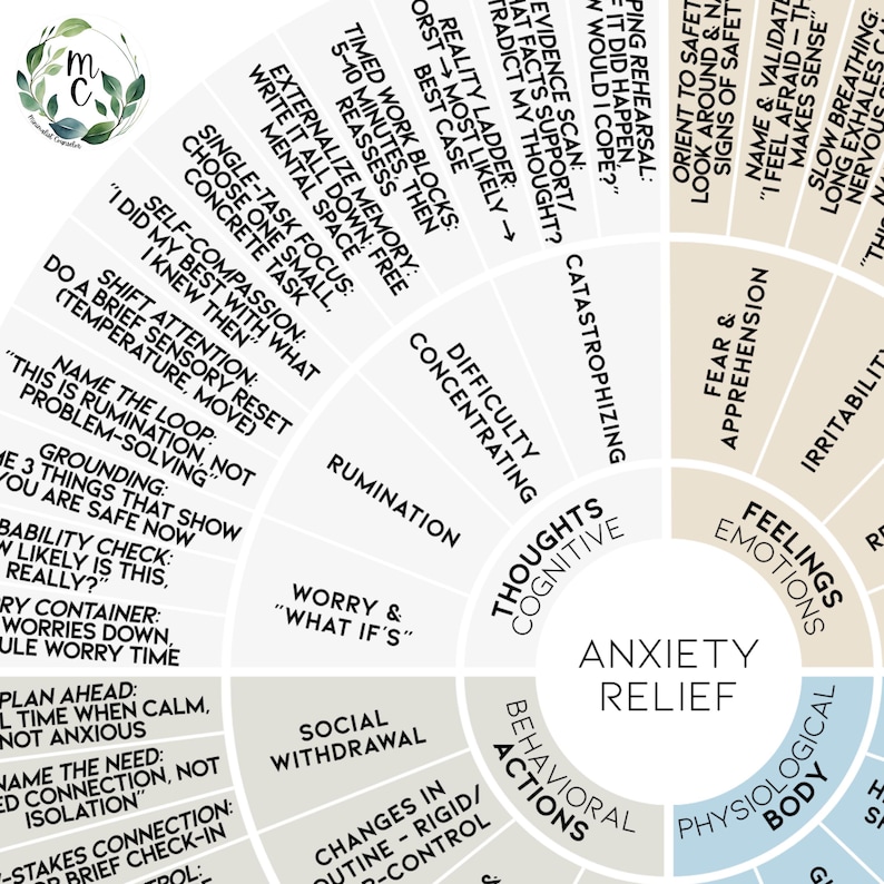 Anxiety Relief Wheel Printable Coping Skills Therapy Tool for Anxiety ...