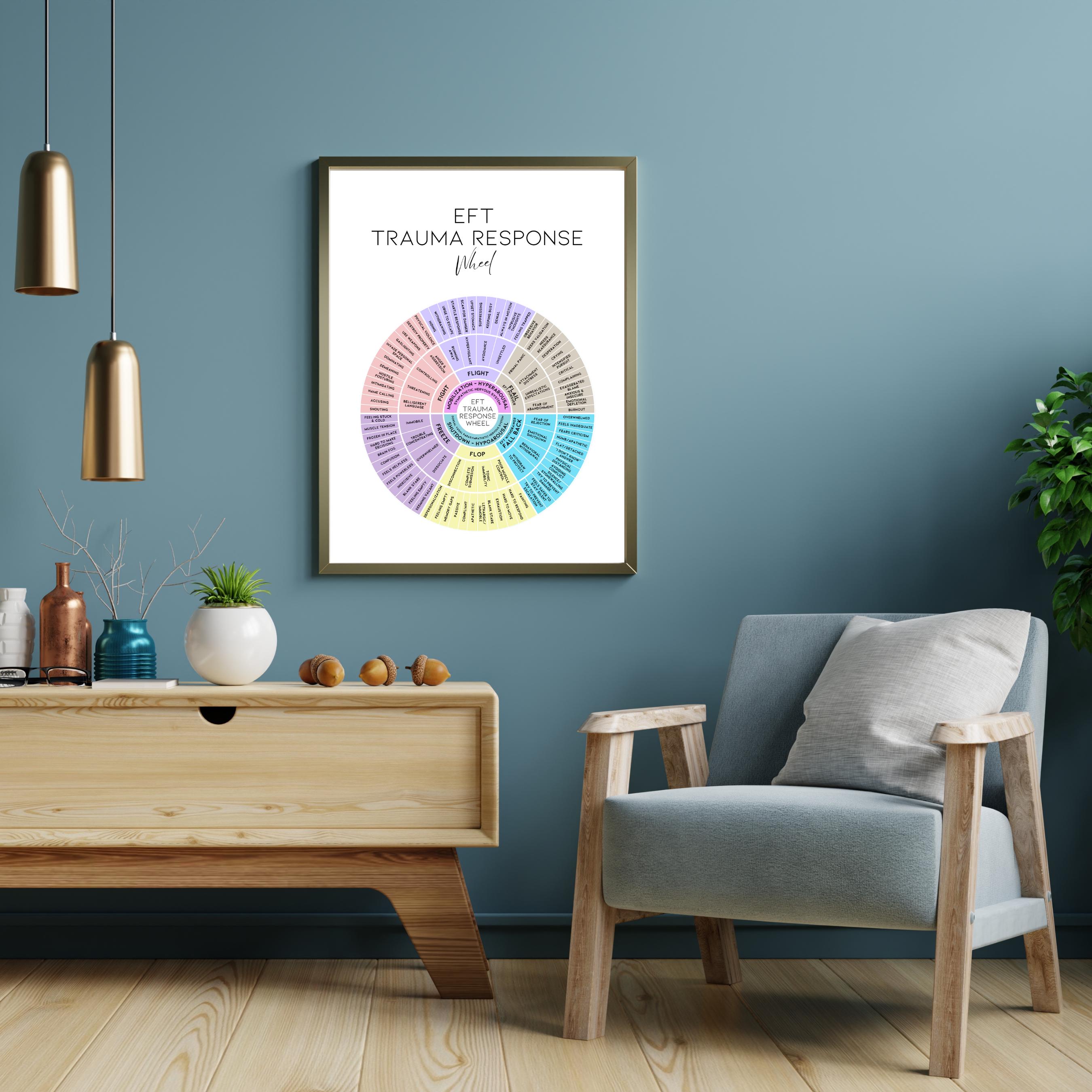EFT Trauma Response Wheel: Feelings & Emotions Chart, Therapist Poster ...