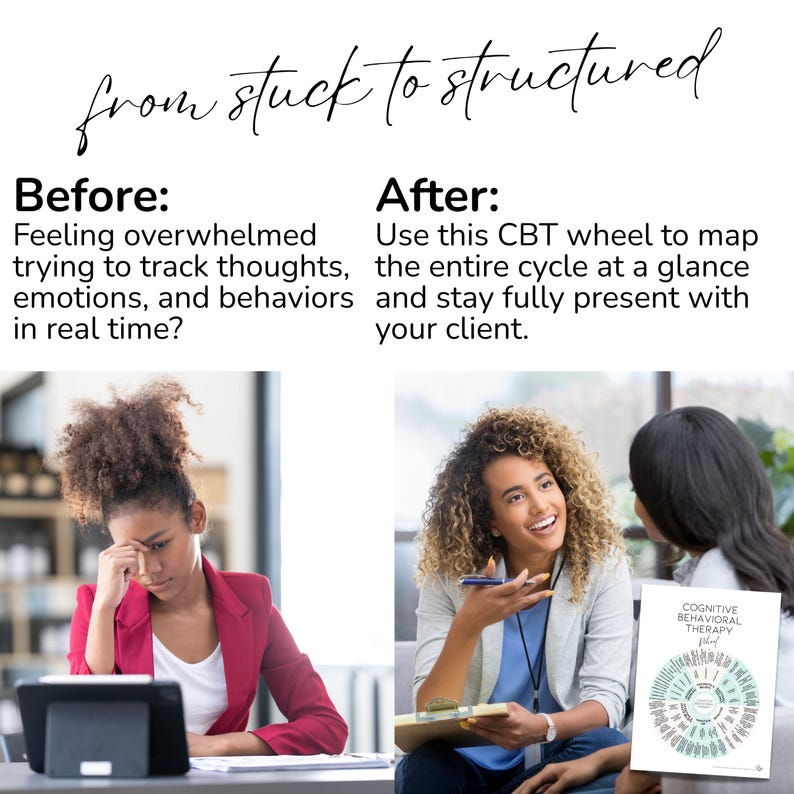 CBT Wheel Poster | Cognitive Behavioral Therapy Tool for Therapists & Grad Students | Thoughts ...