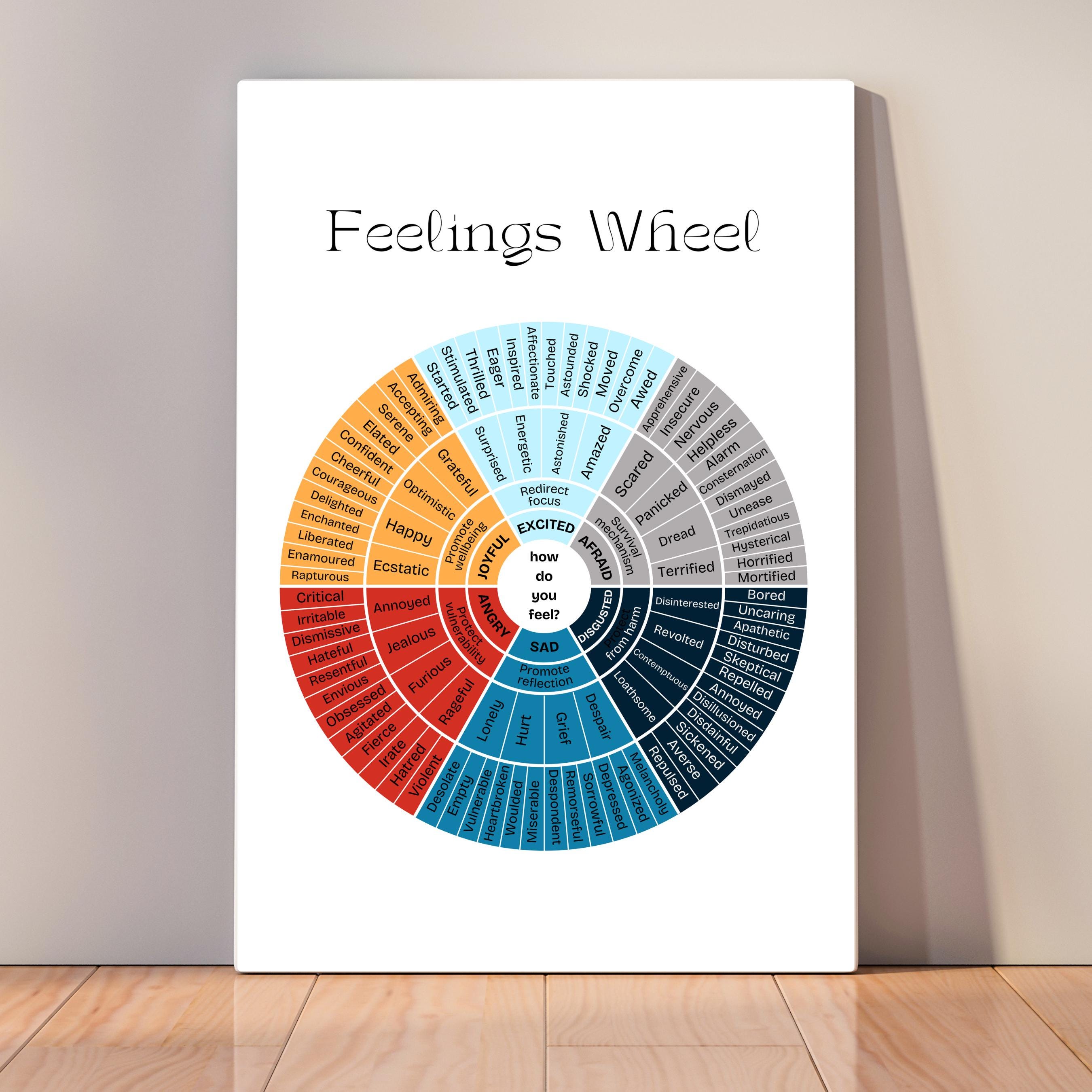 Feelings Wheel Print, Emotions Wheel, Emotions Poster, Feelings Charts ...